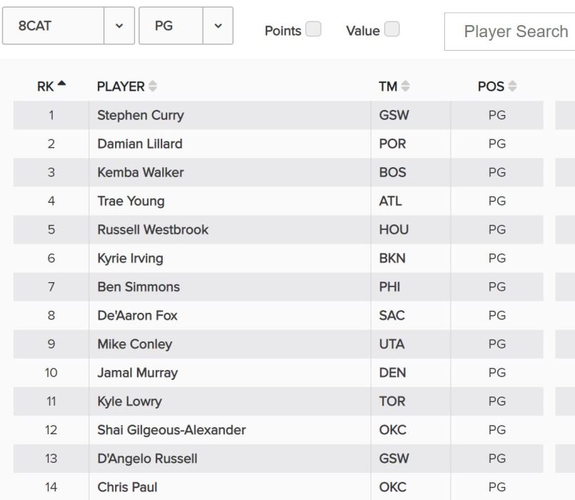 NBA Draft Guide Preview: PG Rankings - NBC Sports