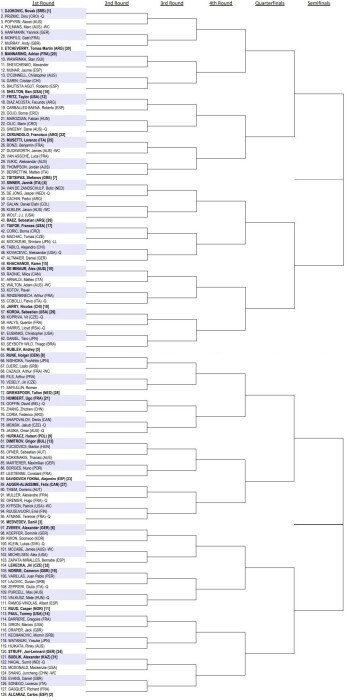 Australian Open 2024 Men's Singles Draw - English.Aksaryat Australian Open 2024 Men's Singles Draw - English.Aksaryat