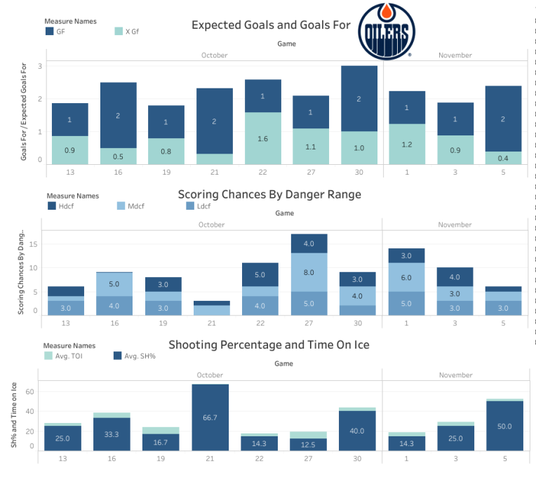 NHL Analytics: Power Play Scoring Game by Game - NBC Sports